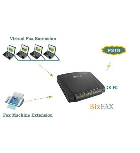 Fax Server Dubai| Esay to Use Fax Server | Bizfax UAE