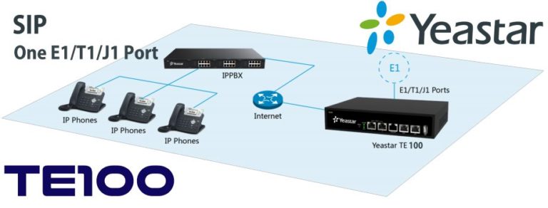 Yeastar TE100 PRI Gateway | SIP VoIP Gateway With E1/T1/J1 Support