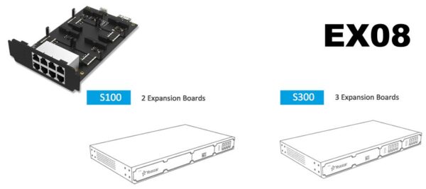Yeastar EX08 Expansion Card - VDS | IP PBX / PABX Installer & Supplier