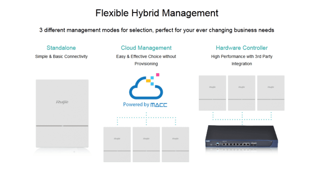 Ruijie RG-AP710 Access Point Dubai