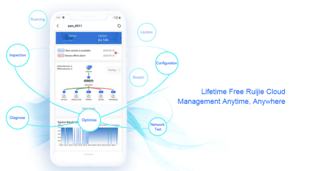 Ruijie RG-RAP2200E Access Point Dubai